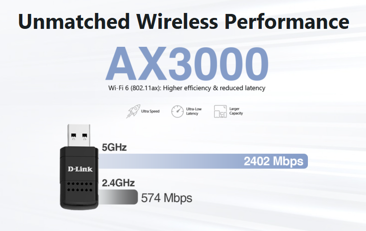 D-Link DWA-X3010 Wireless AX3000 Wi-Fi 6 MINI USB 3.0 Adapter ...